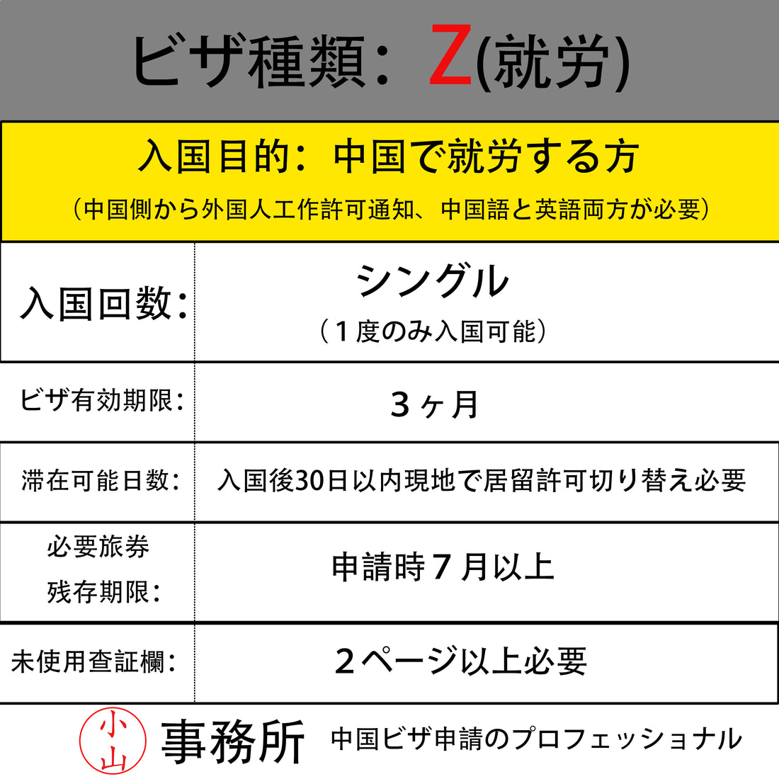 中国Zビザ（就労）申請代行サービス – 小山事務所